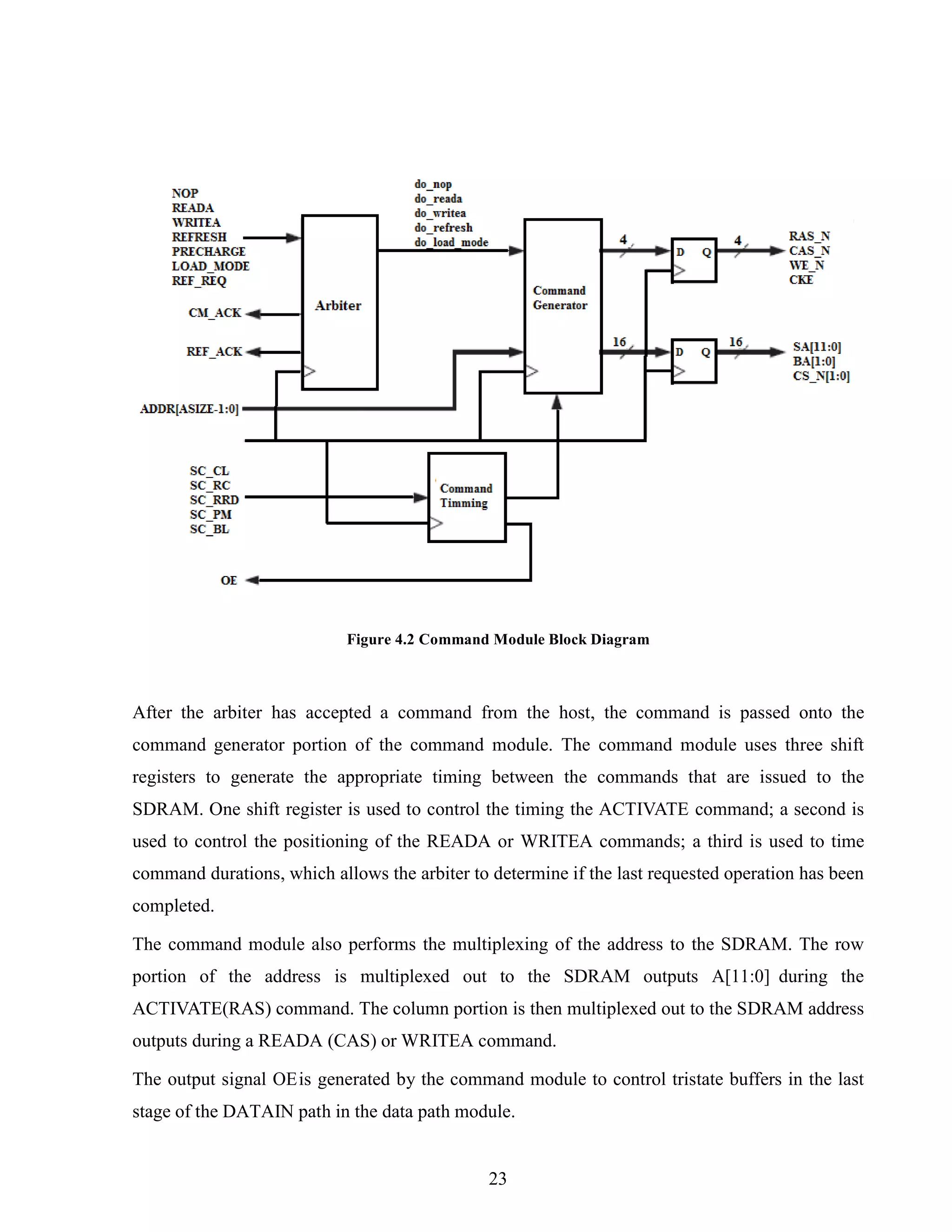 Memory Map Selection Of Real Time Sdram Controller Using Verilog Full