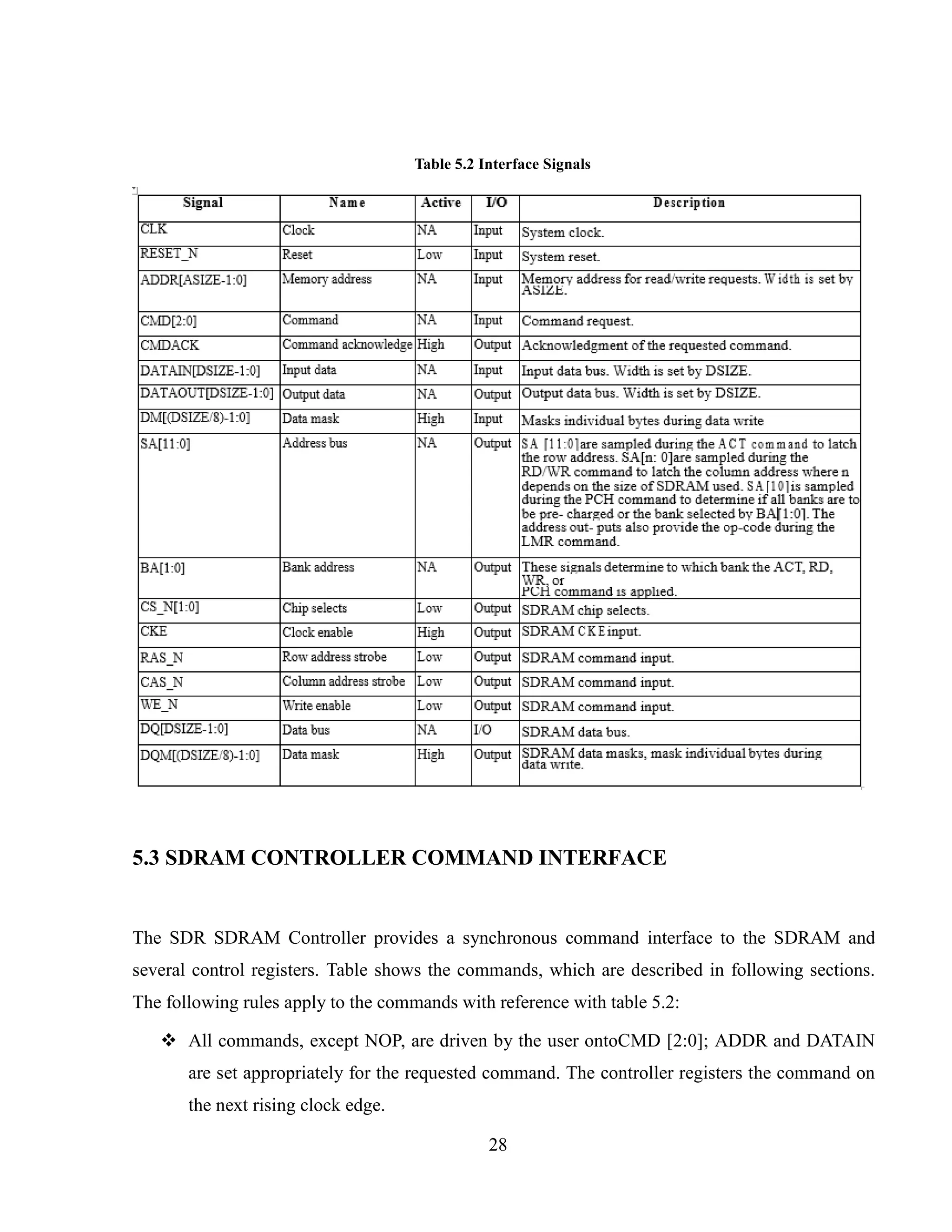Memory Map Selection Of Real Time Sdram Controller Using Verilog Full Project Report Pdf