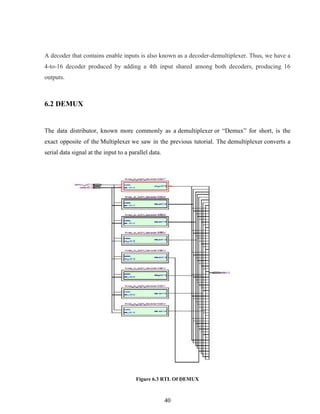 Memory map selection of real time sdram controller using verilog full project report | PDF