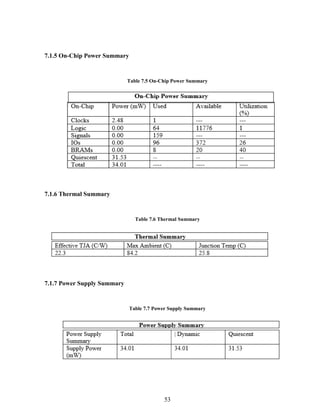 Memory map selection of real time sdram controller using verilog full…