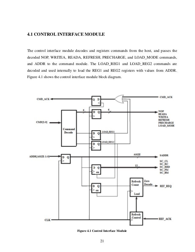 Verilog Port Map