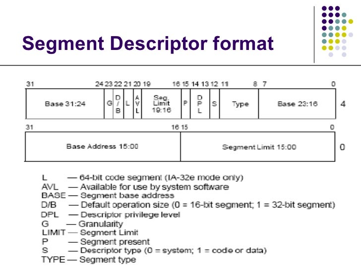 Memory Mgmt 80386 