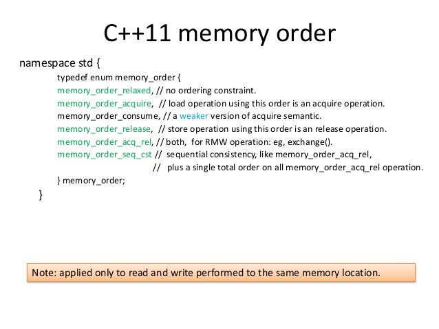 Memory model