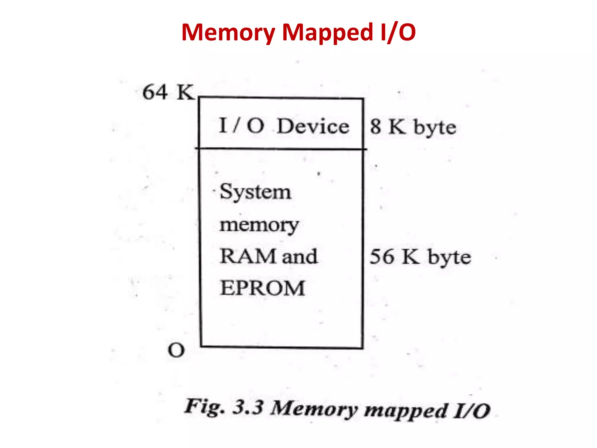 memory organi.pptx | Computer Peripherals | Computing