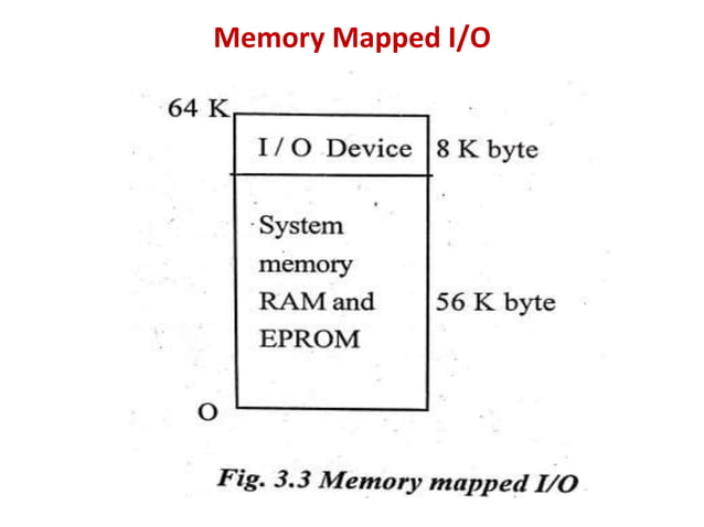 memory organi.pptx | Computer Peripherals | Computing