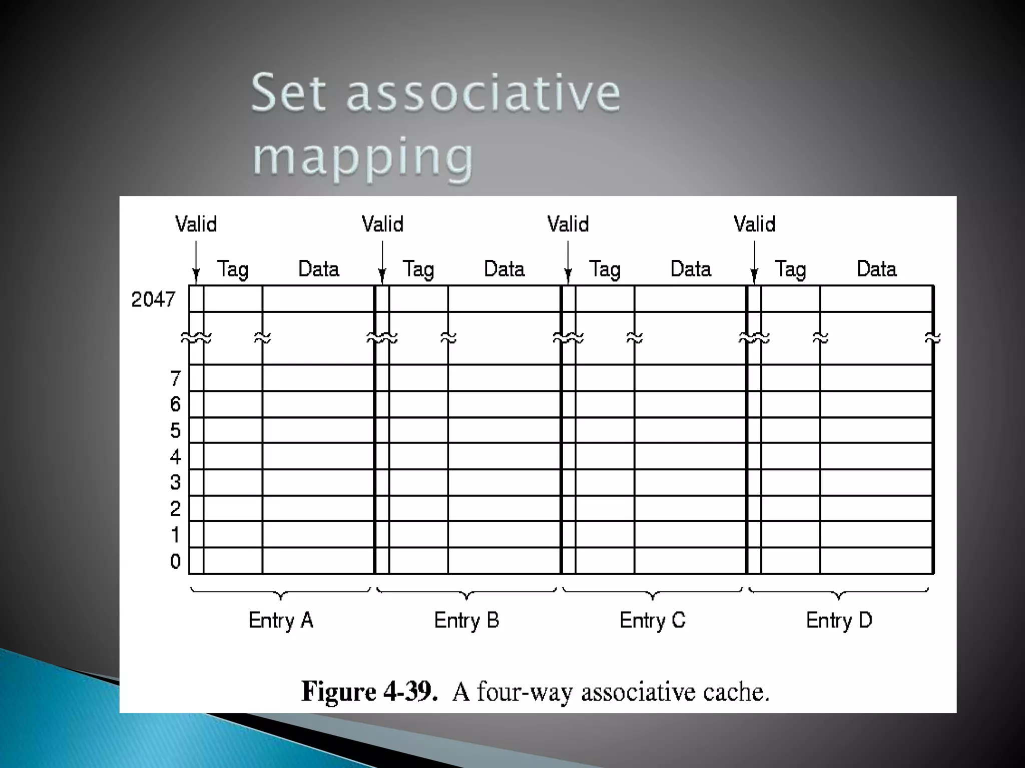 Memory organisation | PPT | Data Storage and Warehousing | Computing