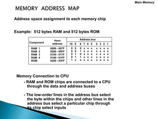 Memory organisation | PPT | Data Storage and Warehousing | Computing