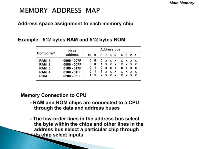 Memory organisation | PPT