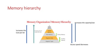 Memory organisation | PPT