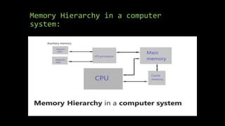 Memory Organisation.pptx