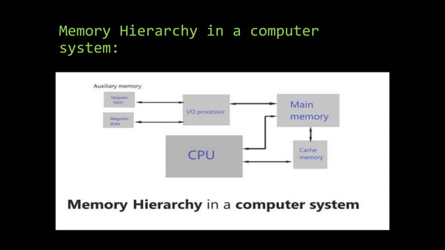 Memory Organisation.pptx