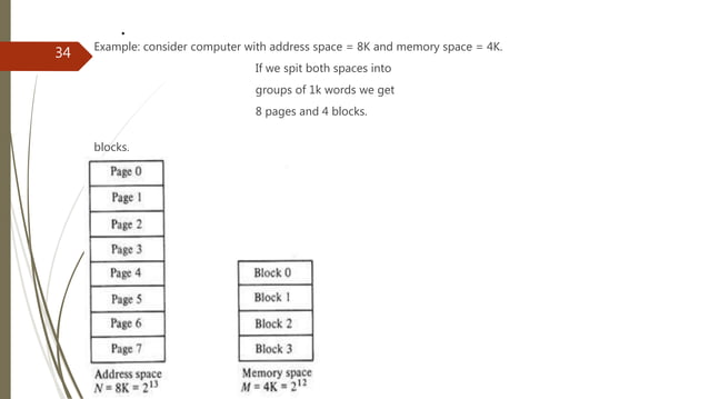 Memory Organization Computer Architecture Pptx Computing Technology And Computing