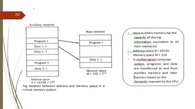 Memory organization (Computer architecture) Memory organization (Computer architecture)