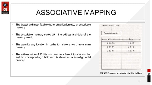 Memory organization.pptx | Data Storage and Warehousing | Computing