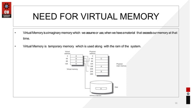 Memory organization.pptx | Data Storage and Warehousing | Computing