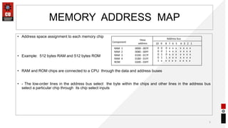 Memory organization.pptx