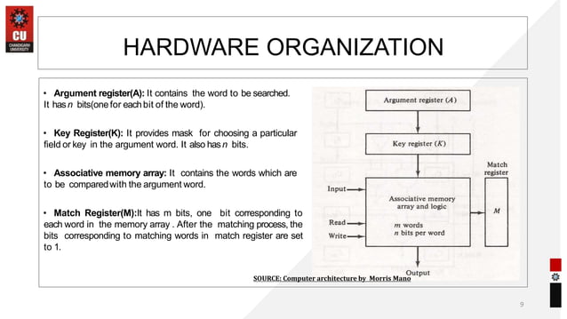 Memory organization.pptx | Data Storage and Warehousing | Computing