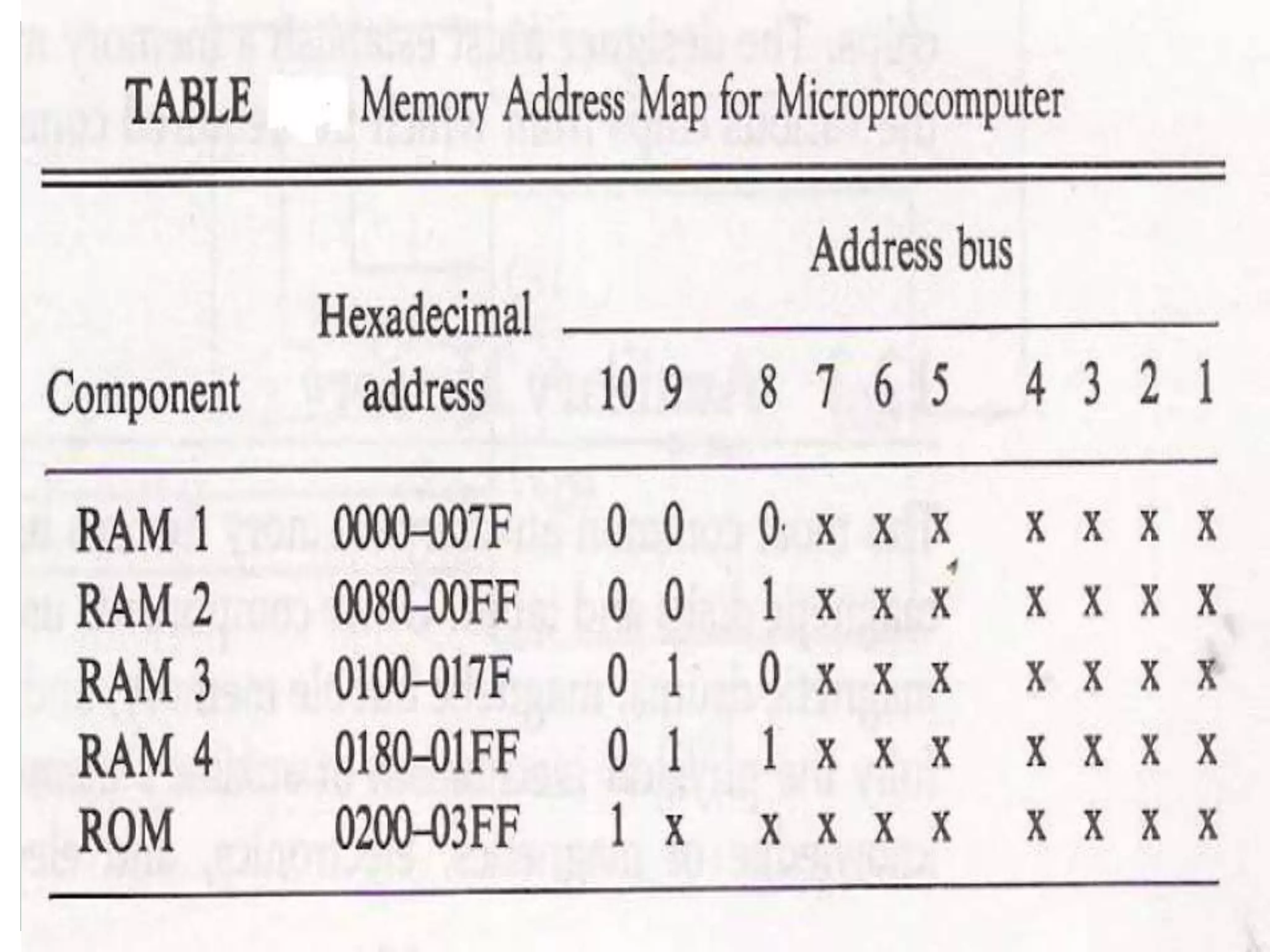 Memory Organization.pdf