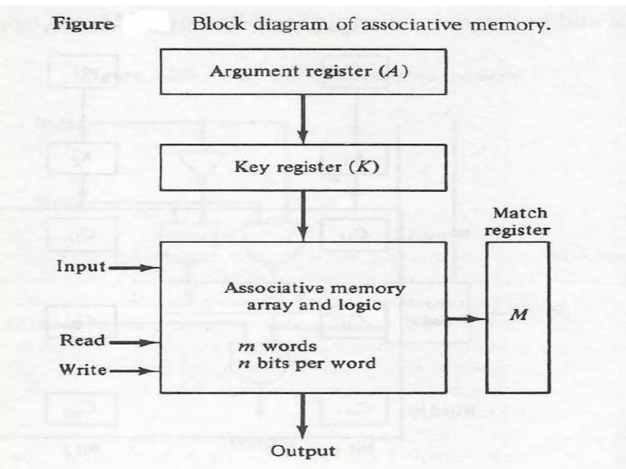 Memory Organization.pdf