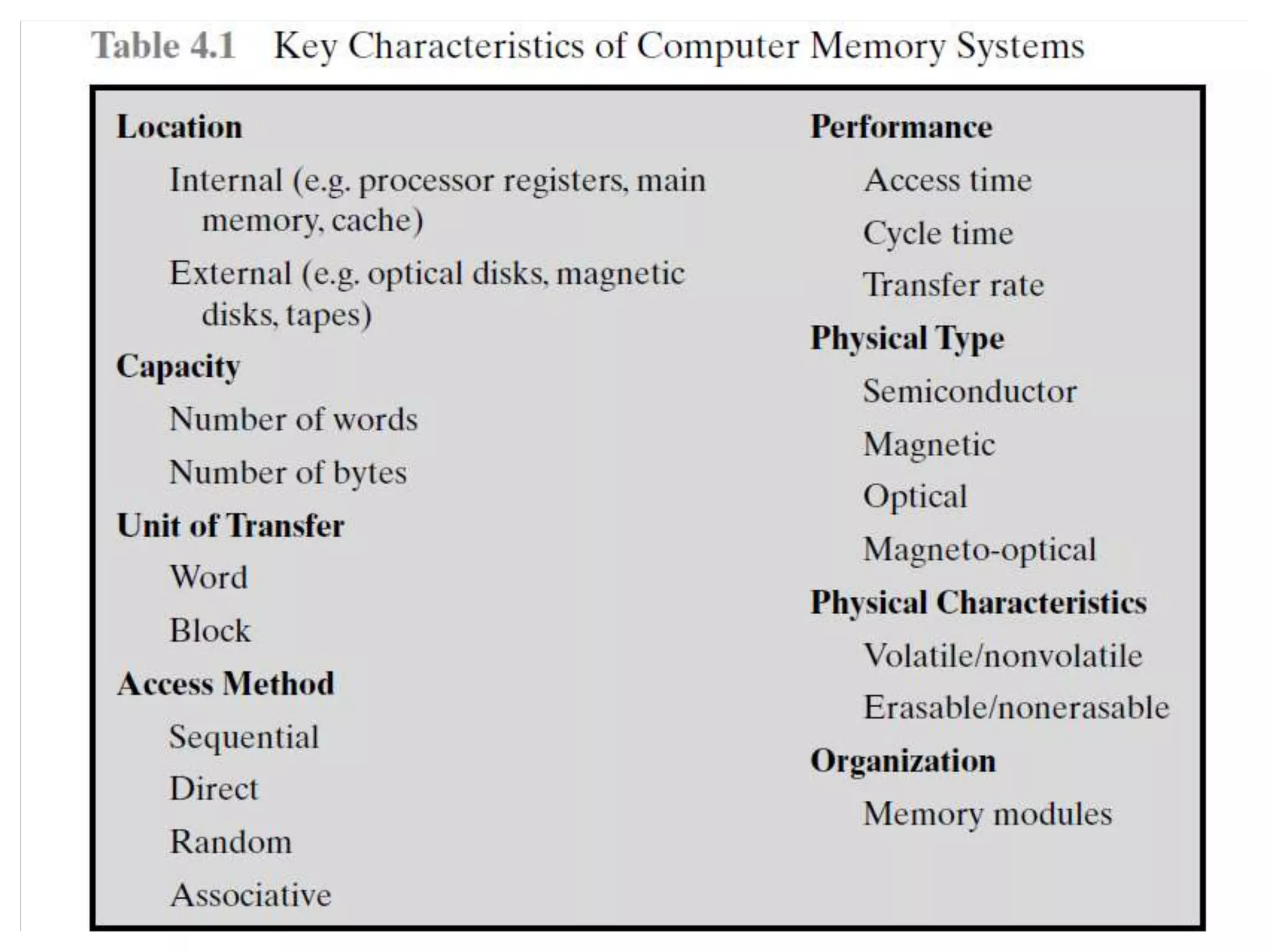 Memory Organization.pdf