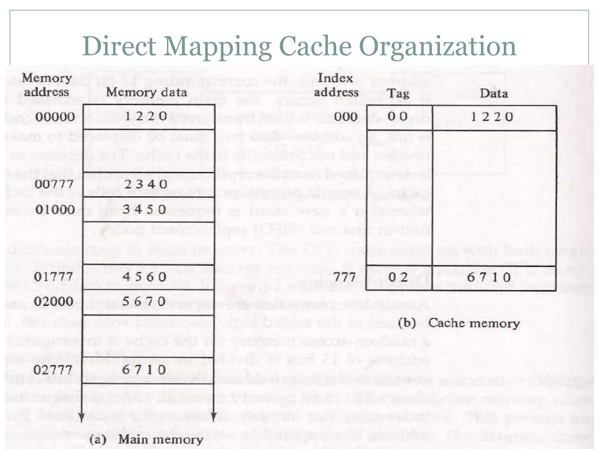 Memory Organization.pdf