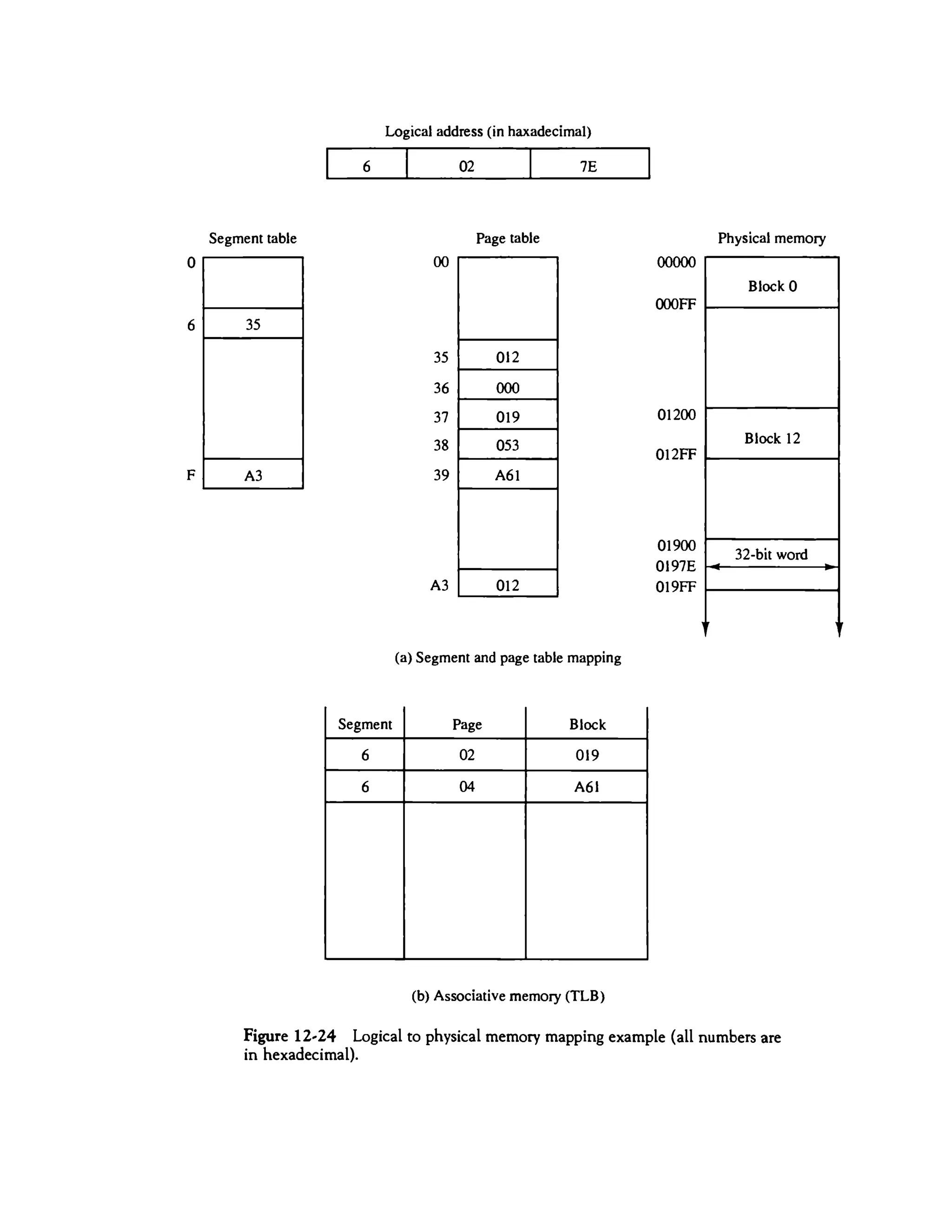Memory Organisation in Computer Architecture.pdf