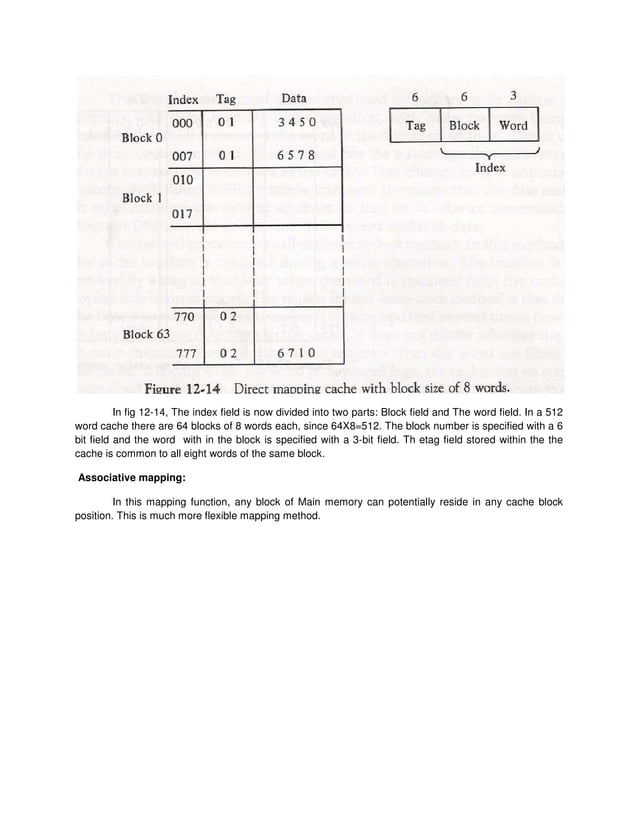 Memory Organisation in Computer Architecture.pdf