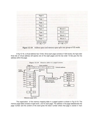Memory Organisation in Computer Architecture.pdf