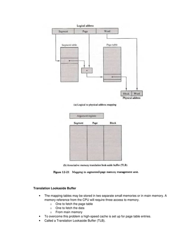 Memory Organisation in Computer Architecture.pdf