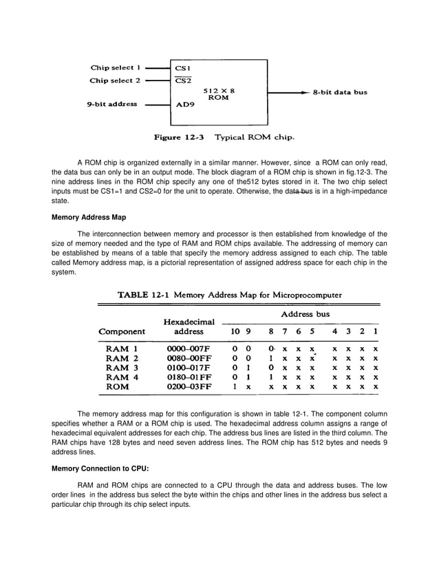 Memory Organisation in Computer Architecture.pdf