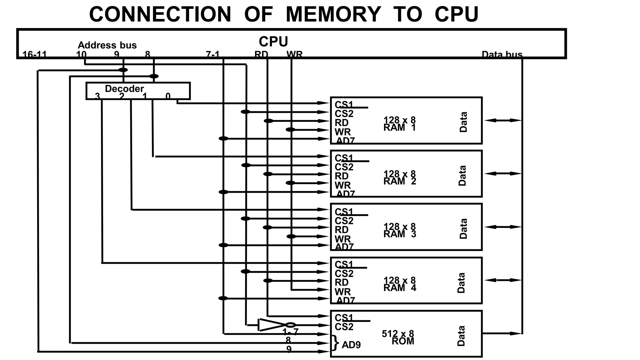 Memory Organization In Computer Organization And Architecture Ppt