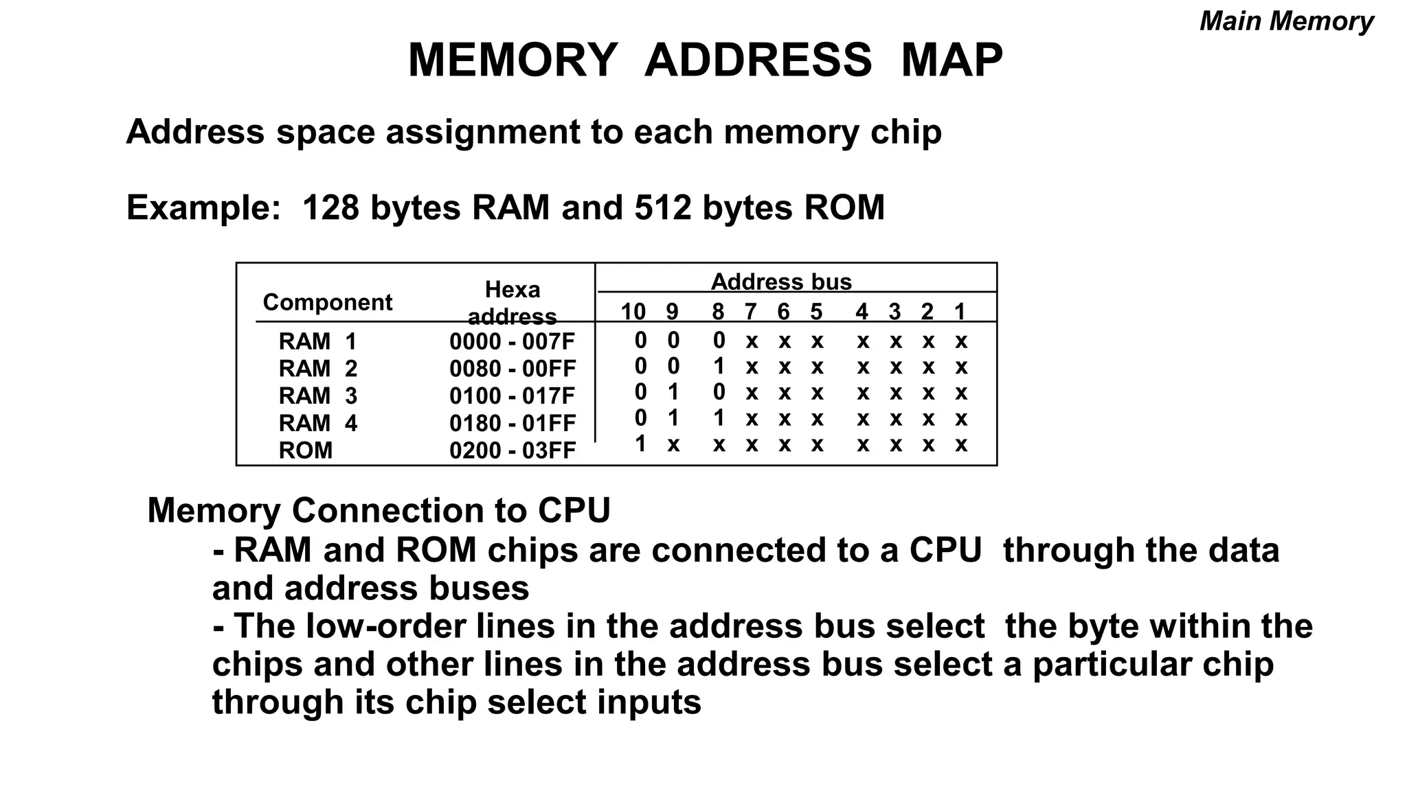 Memory Organization in Computer Organization and Architecture | PPT
