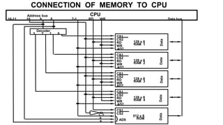 Memory Organization in Computer Organization and Architecture | PPT