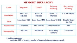 Memory Organization in Computer Organization and Architecture | PPT