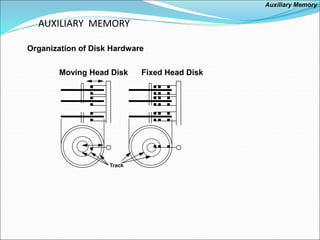 Memory Organizationsssssssssssssssss.ppt