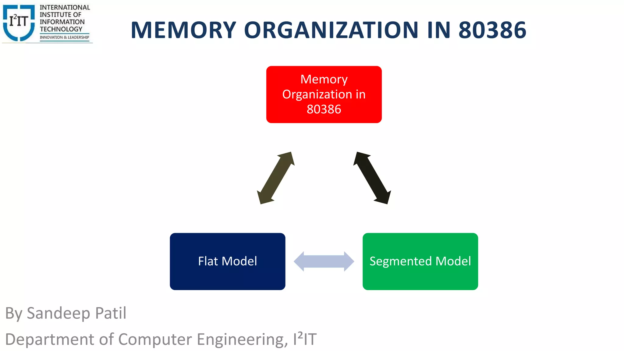 Memory Organization in 80386 | PPTX