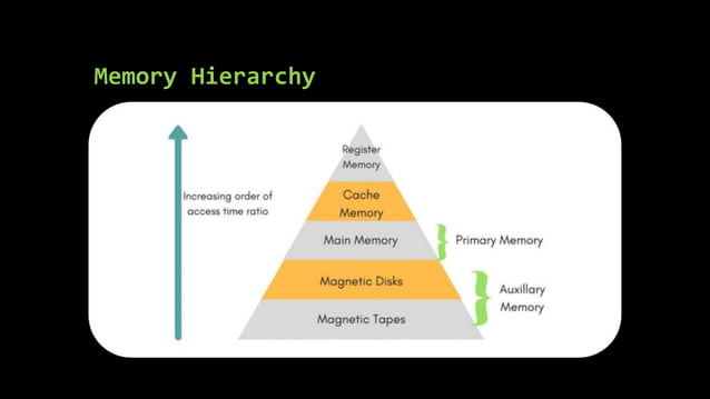Memory organization in computer architecture | PPT Memory organization in computer architecture | PPT