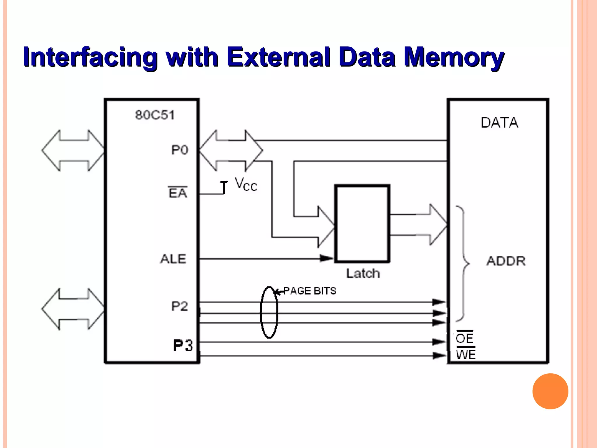 Memory organization of 8051 | PPT
