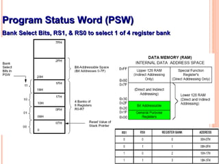 Memory organization of 8051 | PPT