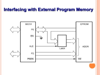 Memory organization of 8051 | PPT