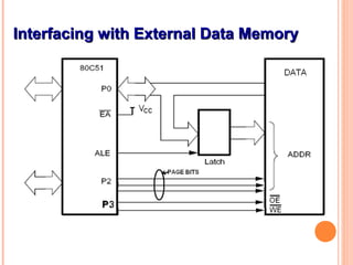 Memory organization of 8051 | PPT