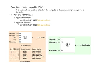 Memory Organization digital image processing | PPT