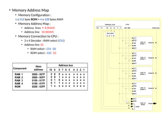 Memory Organization digital image processing | PPT