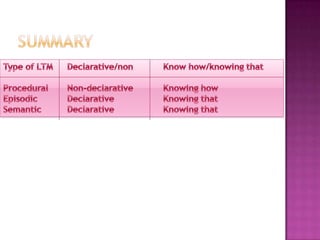 Memory Psychology powerpoint | PPTX