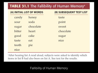 Neurobiology of Memory | PPT