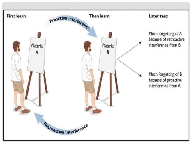 Reconstructive Processes Psychology