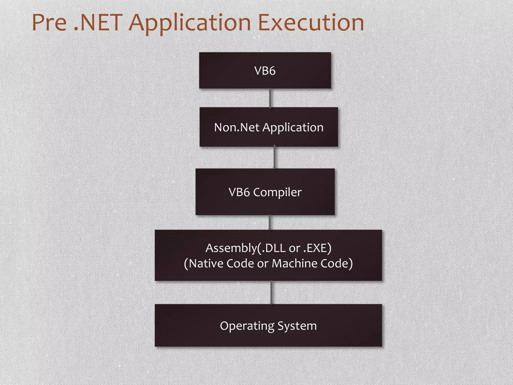 Memory profiler and garbage collector in C# | PPTX