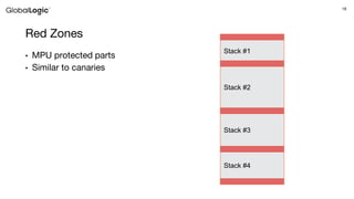 Memory protection unit | PPTX
