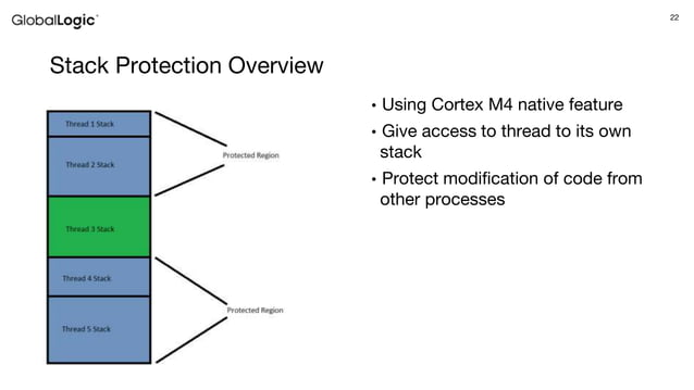 Memory protection unit | PPTX