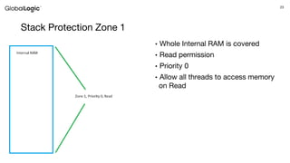 Memory protection unit | PPTX
